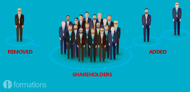 Adding and removing company shareholders