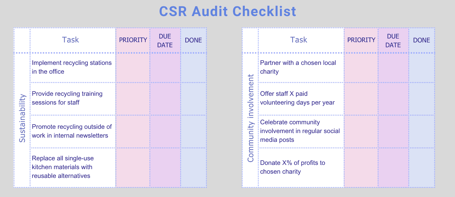 Why Corporate Social responsibility Matters For Your Business