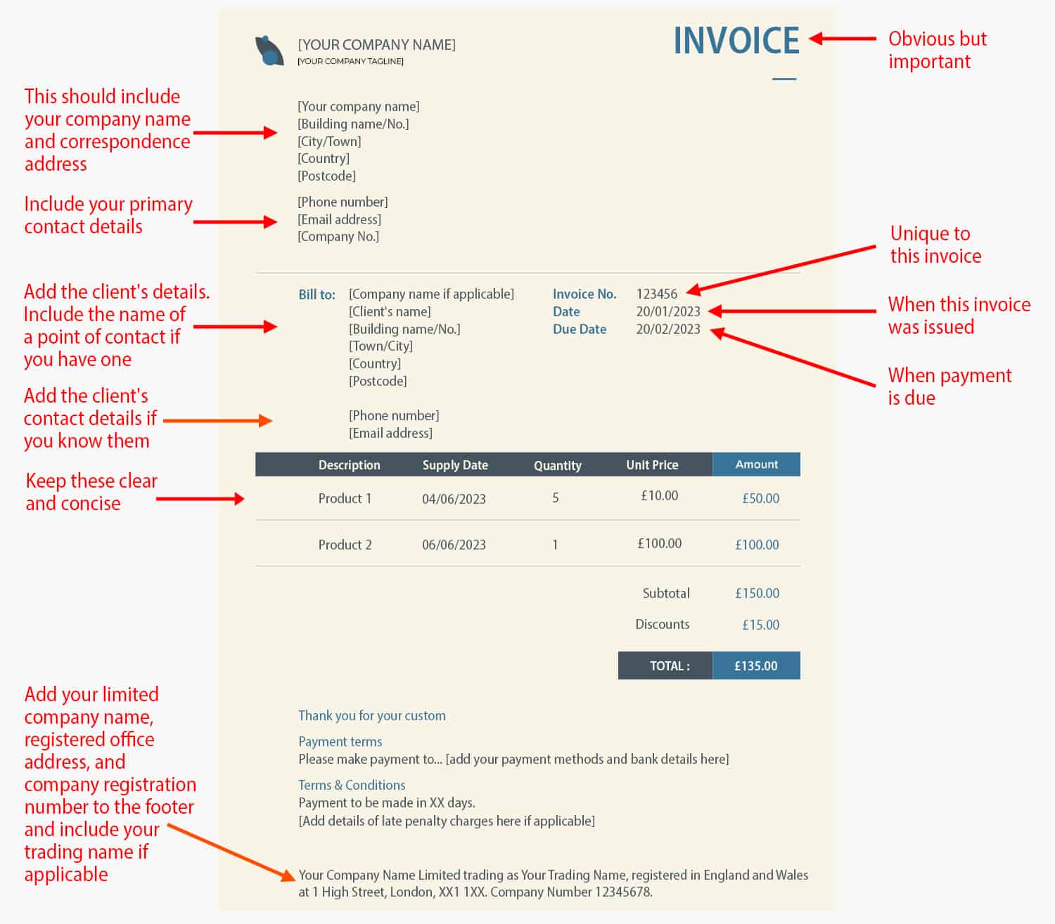 How to Create Invoices for a Limited Company | 1st Formations