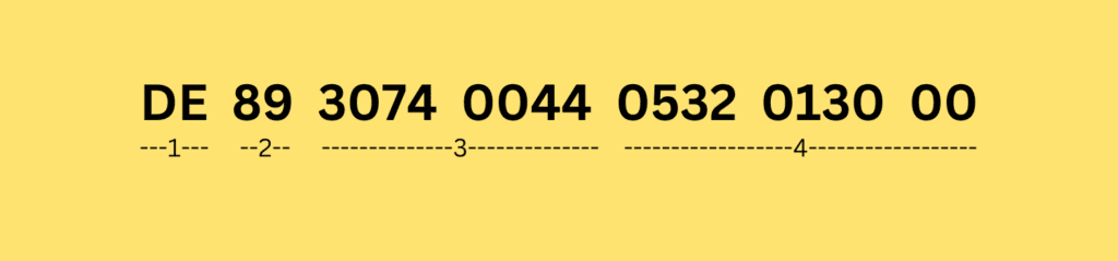 The IBAN Explained | 1st Formations