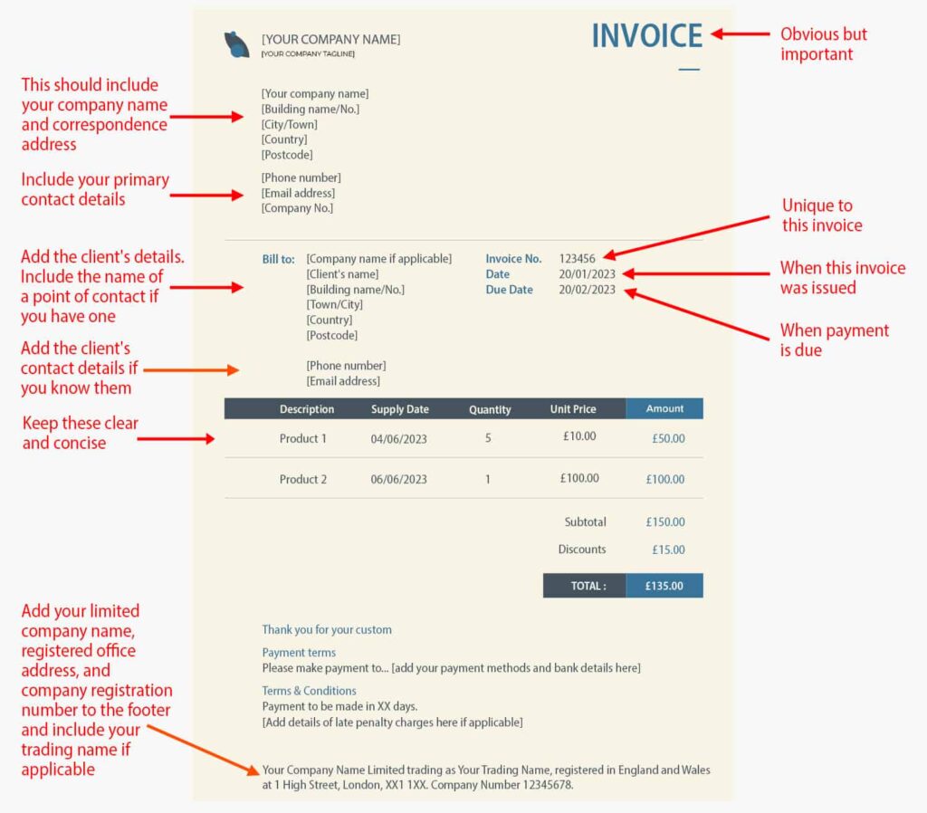 How To Create Invoices For A Limited Company 1st Formations